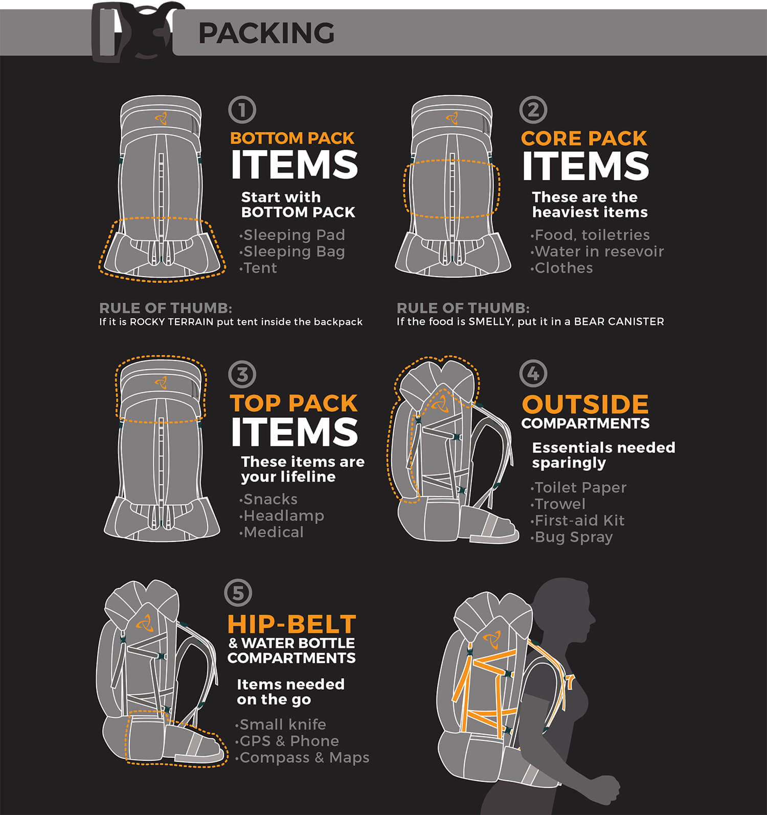 How To Choose The Right Women s Backpacking Pack MYSTERY RANCH Backpacks