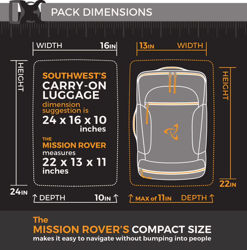 The Anatomy of a Travel Backpack | MYSTERY RANCH Backpacks