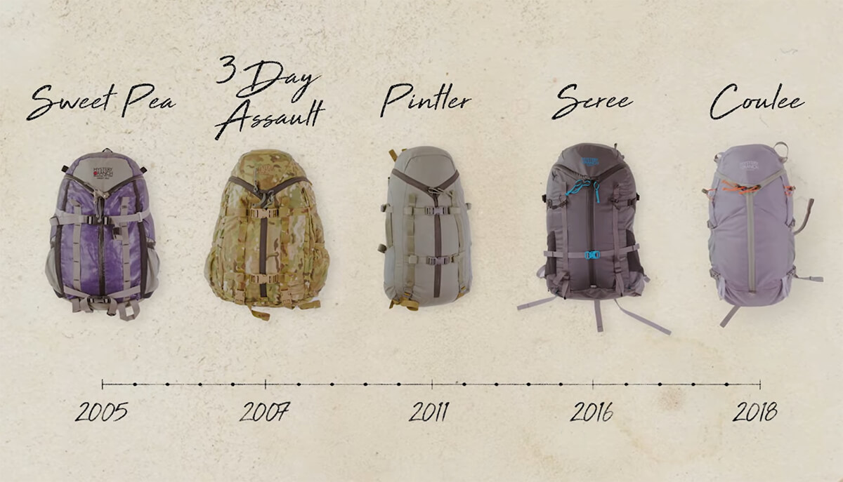 The all-new CATALYST Series: Staying True to MYSTERY RANCH’S Heritage ...